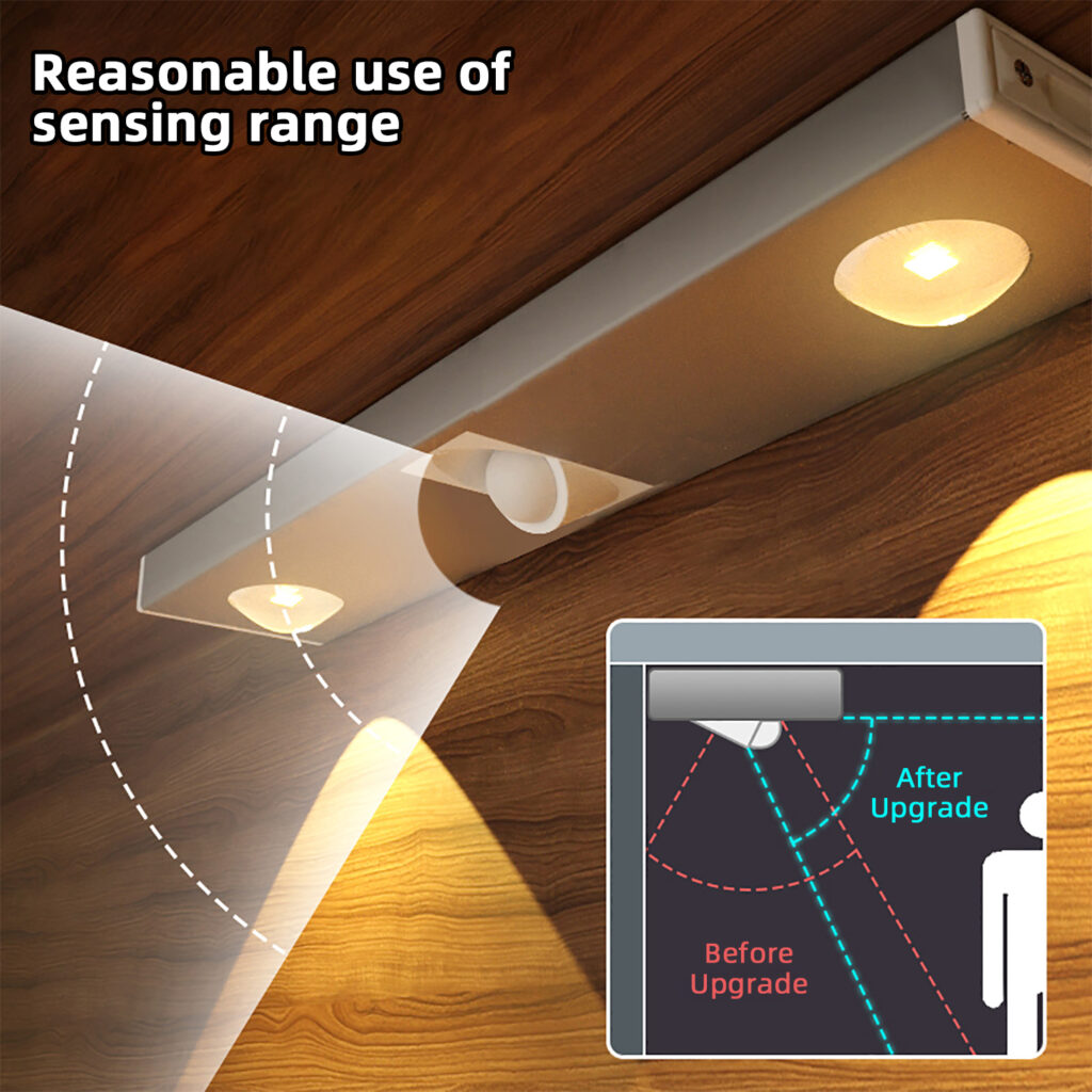 Led Decorative Motion Sensor Light - Vissyark